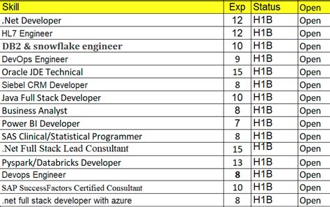 oracle devops java and developer hotlist technical consultants available benchinfo for