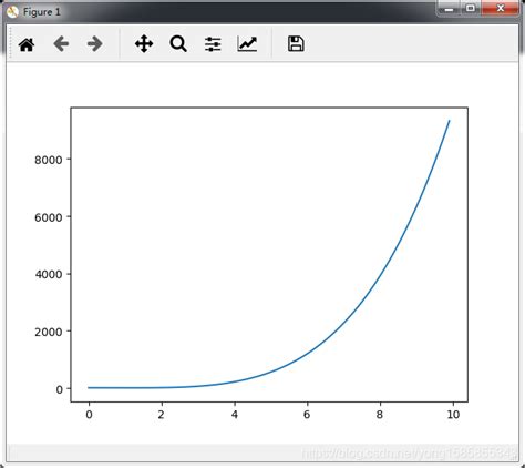分享——一个 python 库（ mpmath 库）的 plot 函数（可以和 mathematica 一样，画图不用列矩阵） csdn博客