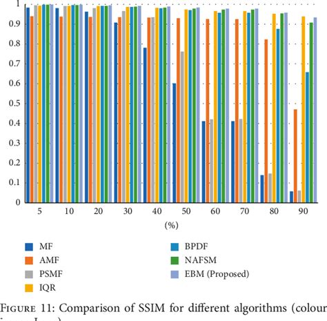 figure 11 from a novel effective edge based image denoising algorithm semantic scholar