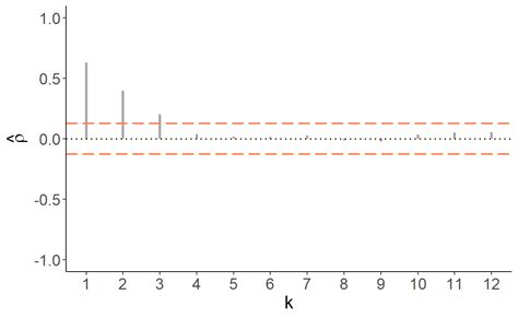 Chapter 2 Features Of Time Series Data Educated Guess