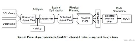 Spark Sql Sparksql Csdn