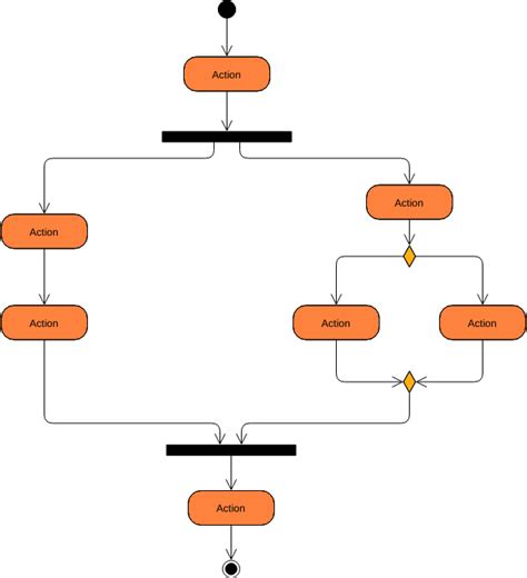 Diagrama De Atividades Uml Um Guia Abrangente Cibermediano