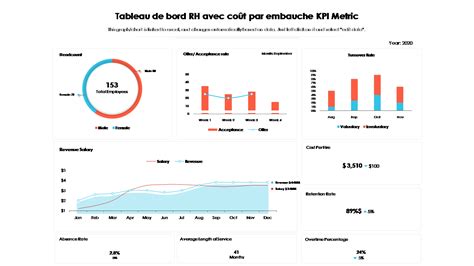 Top 10 des modèles de tableau de bord RH avec des exemples et des