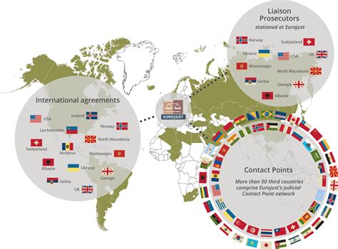 Liaison Prosecutors Eurojust European Union Agency For Criminal