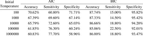 results of basic simulated annealing algorithm download scientific diagram