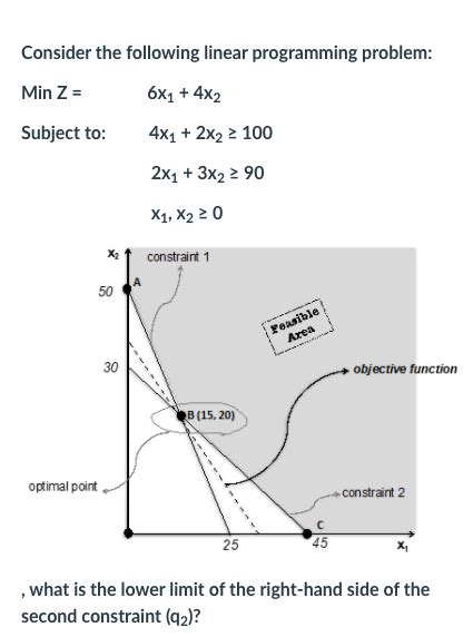 solved consider the following linear programming problem