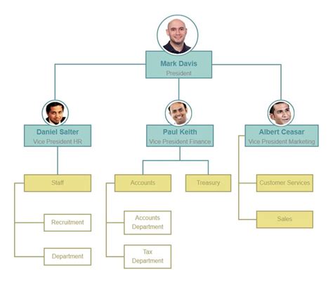 Flat Organizational Chart For Small Business Organizational Chart