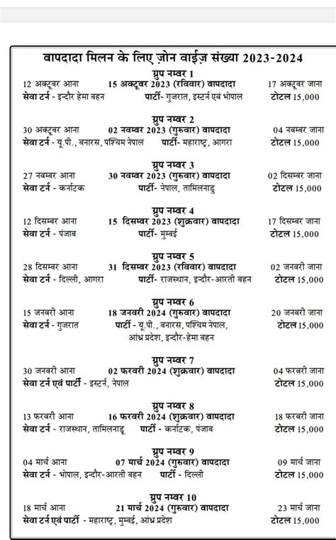 Avyakt Baba Milan Dates