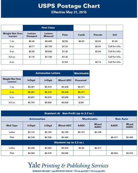 First Class Postage Rates 2024