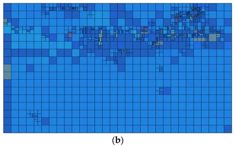 electronics free full text fast algorithm for cu size decision based on ensemble clustering