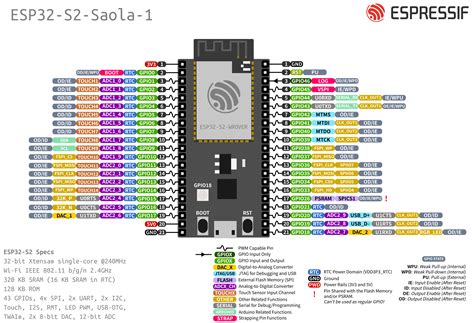 Esp Devkit V