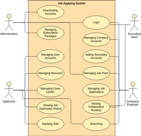 Iot System Editable Uml Use Case Diagram Template Buickcafe