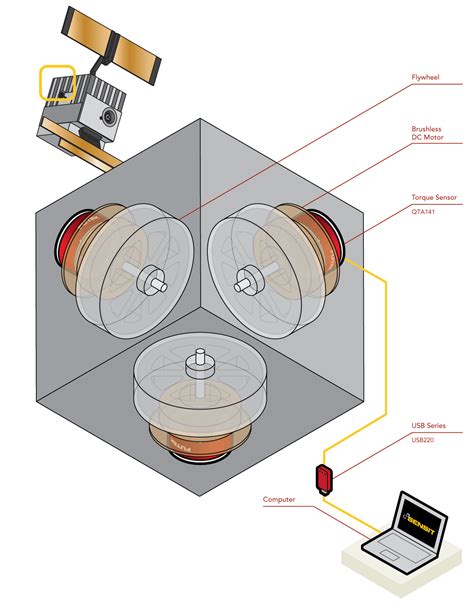 reaction wheels ensure satellites maintain the right attitude part 2