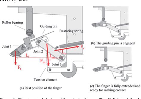 Figure From A Pulse Sensing Robotic Hand For Tactile Arterial