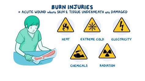 Three Main Layers Of Skin Burns