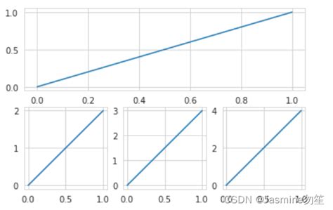 matplotlib python画图详解及实例 matlibplot csdn博客