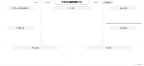 echarts实现异步数据加载时出现跨域问题 echarts跨域问题 csdn博客