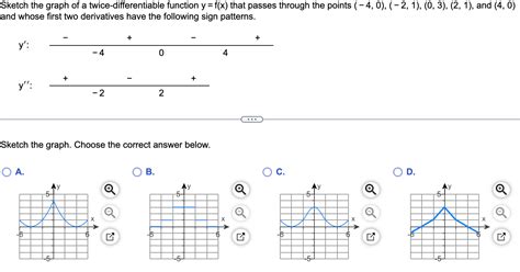 solved sketch the graph of a twice differentiable function y