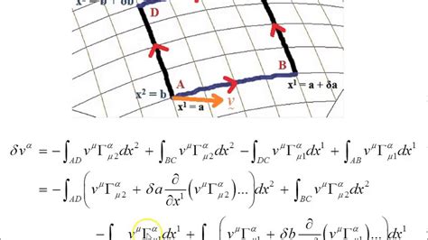 riemann curvature tensor 2 youtube
