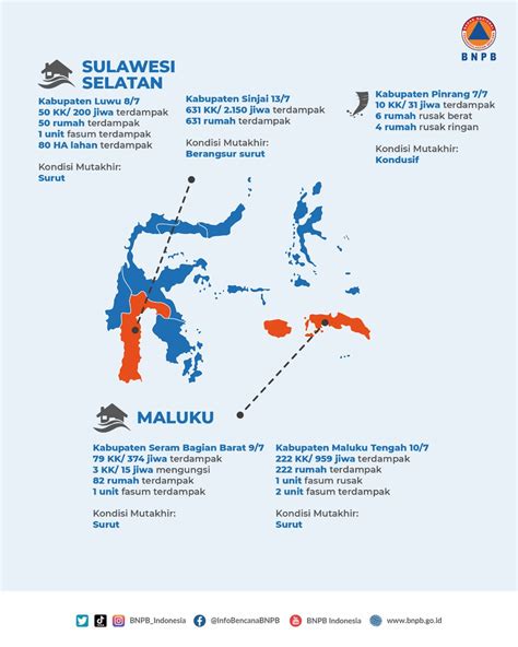Bnpb Indonesia On Twitter Halo Sahabattangguh Berikut Infografis