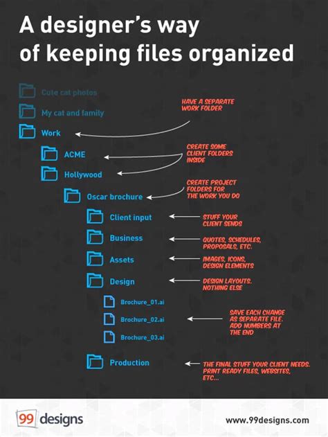 Designing A Folder Structure At Vanrolandblog Blog