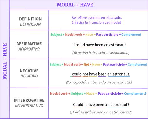 Verbo To Be Afirmativo Negativo E Interrogativo EDUKITA