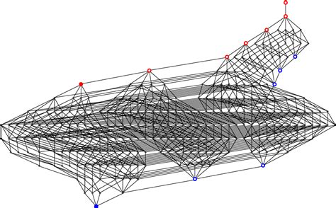 figure 3 from congruences of regular variants of finite full transformation semigroups