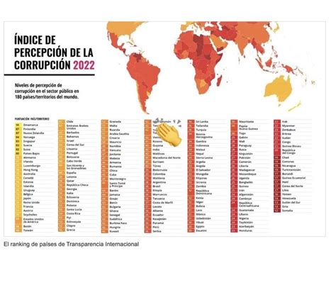 Ranking mundial de corrupción en qué puesto está Argentina