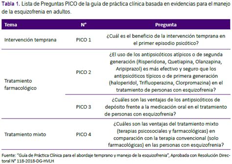 Tratamiento de la Esquizofrenia Avances y Perspectivas Psiquiatría