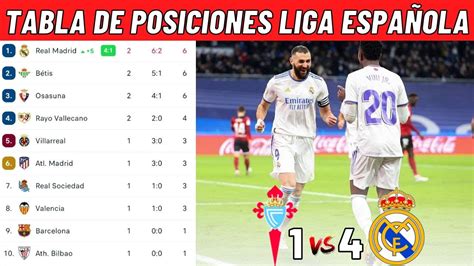 Clasificaci N De La Liga Santander Hoy Tabla De Posiciones