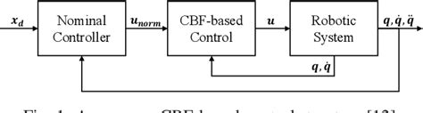 figure 1 from multi layered safety critical control design for robotic systems via control