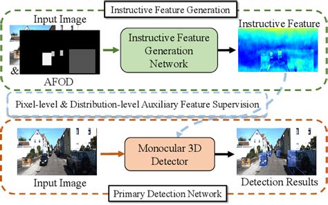 Figure From Fd D Exploiting Foreground Depth Map For Feature