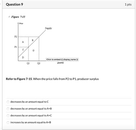 Solved Question 9 1 Pts Figure 7 15 1 Price Supply Click To Chegg