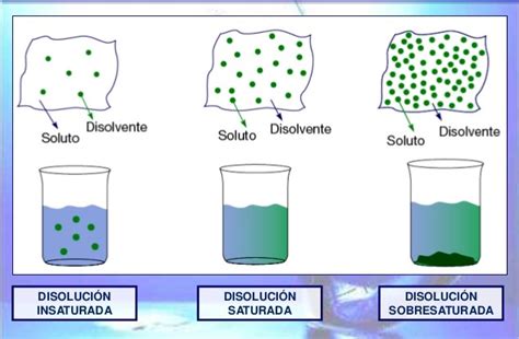 SOLUCIONES QUIMICAS QUE ES UNA SOLUCIÓN