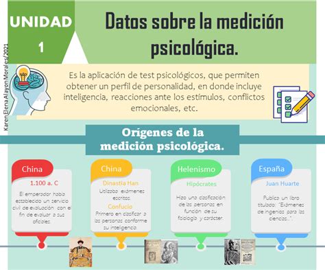 Antecedentes De La Medici N Psicol Gica