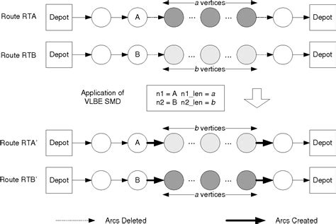figure 1 from a local search metaheuristic algorithm for the vehicle routing problem with