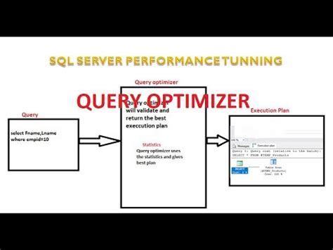 What Is Query Optimizer Query Optimizer In Sql Server Sql Server