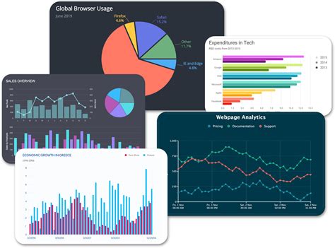 zingchart javascript chart library data visualization
