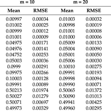 parameter estimation of the normal range distribution download scientific diagram