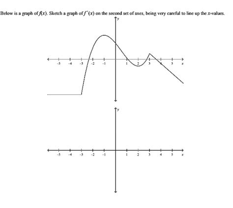 solved below is graph of f x sketch graph of f x on the second set of axes being very