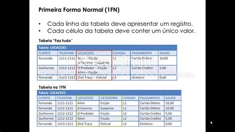 Normaliza O De Dados E Formas Normais Youtube