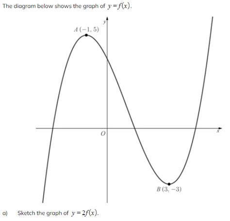 IB DP Maths AA SL复习笔记2 5 3 Stretches of Graphs 翰林国际教育