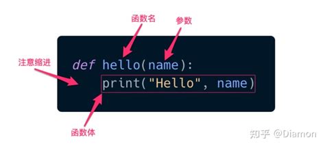 python 1 基础语法 知乎