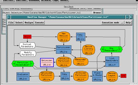 omniflow depicting the partitioning logic optimization placement and download scientific