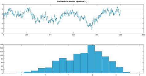 Modeling Inflation Dynamics with Fractional Brownian Motions and Lévy