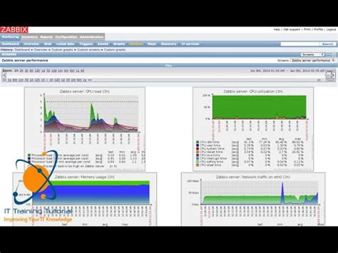 Zabbix Snmp Monitoring Howto Howto Techno