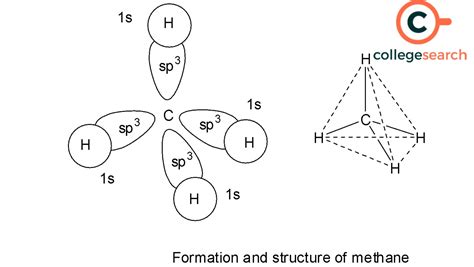 Sp3 Hybridization Definitions Examples Properties Electronic