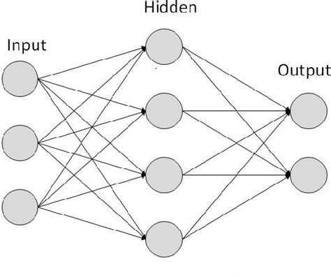 figure 1 from game applications of deep neural networks semantic scholar