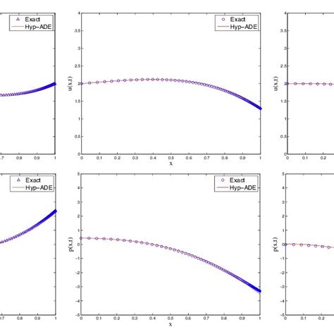 pdf first order hyperbolic system method for time dependent advection diffusion problems