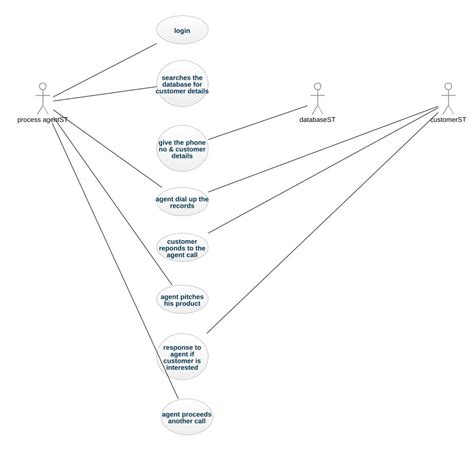 Bpo Management System Use Case Diagram Use Case Diagram For